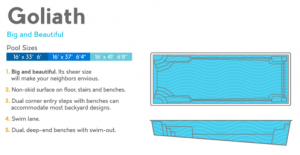 Goliath Fiberglass Pool - Best Pool Builder Champaign - Decatur ...